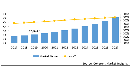 Warranty Management System Market - Price, Size, Share & Growth